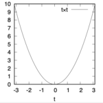 gnuplot で「かけ算記号」を表示する方法 | mu-mu-log