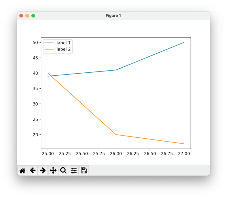 matplotlib で、凡例を表示する方法 | mu-mu-log