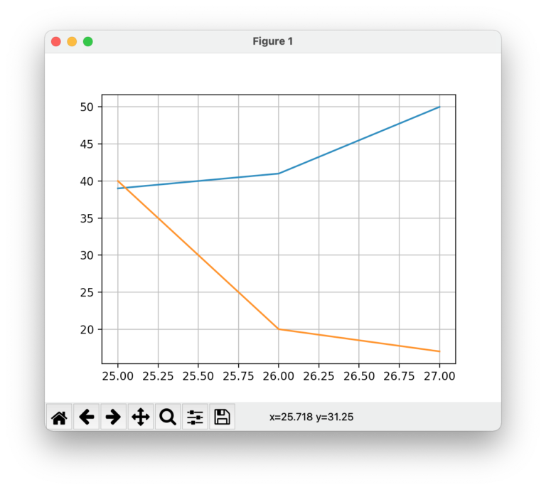 matplotlib で、縦横の線（グリッド）を描く方法 | mu-mu-log