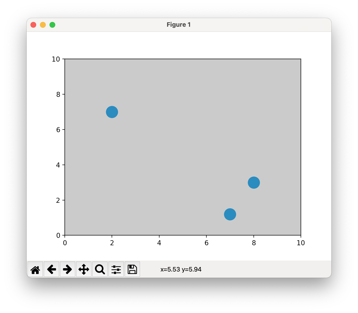 Scatter Plot Matplotlib Facecolor Mumucorporation